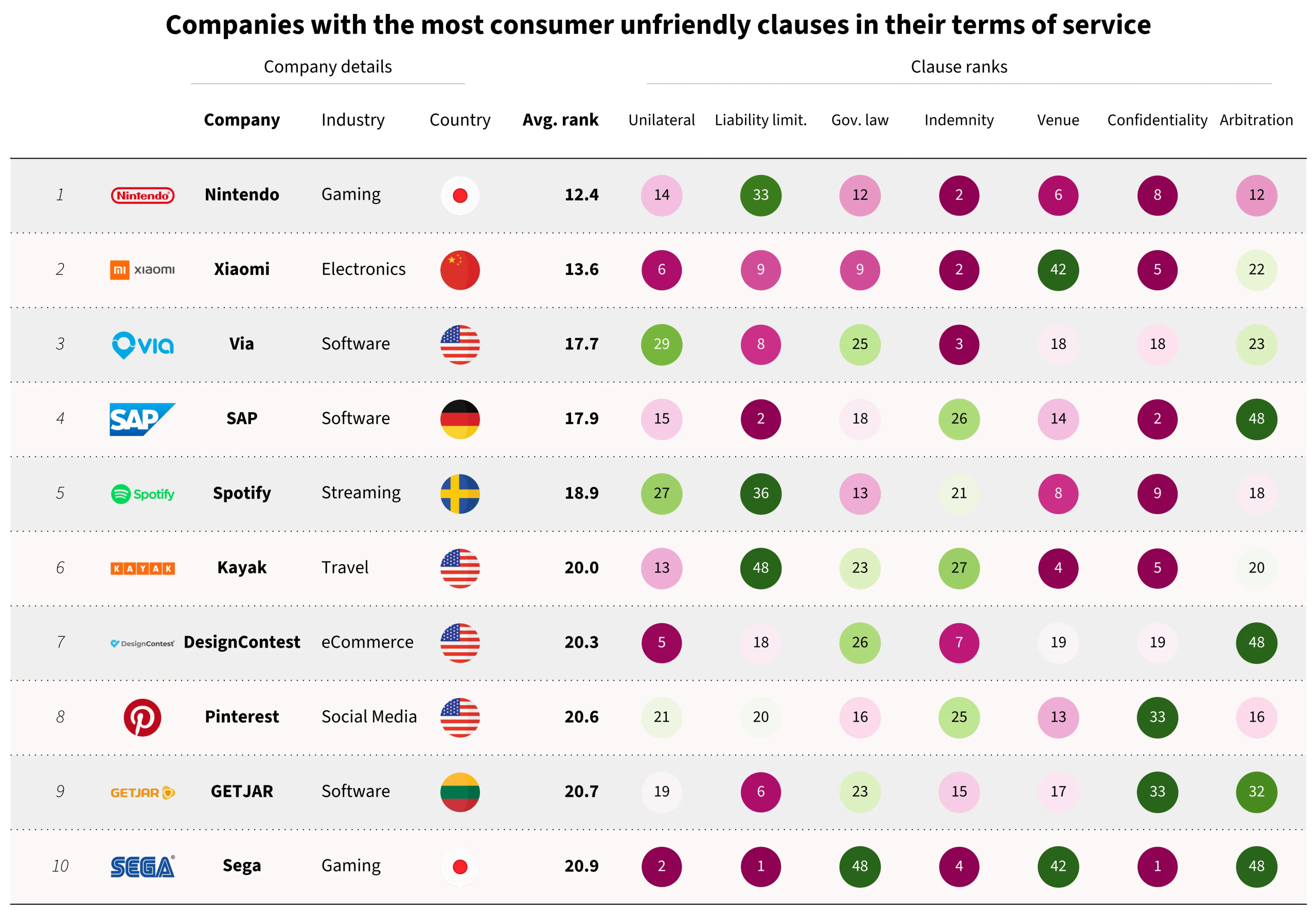 We evaluated 112 terms of service: Nintendo had the worst - Isaacus