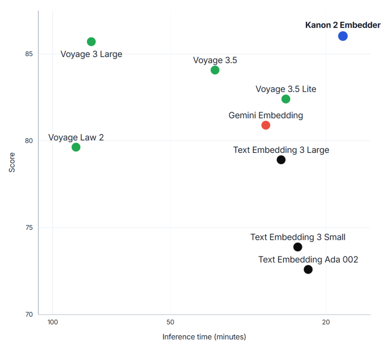 Introducing Kanon 2 Embedder - Isaacus